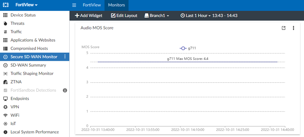 SD-WAN chart for MOS scoring | FortiGate / FortiOS 7.2.0