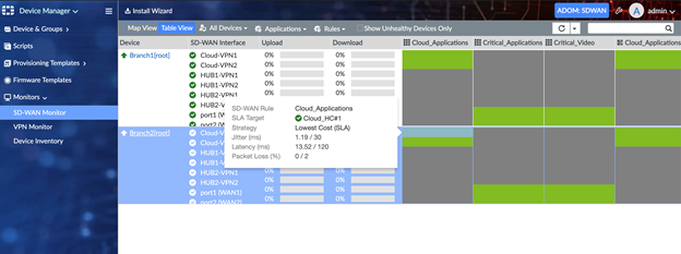SD-WAN Table view | FortiGate / FortiOS 7.2.0