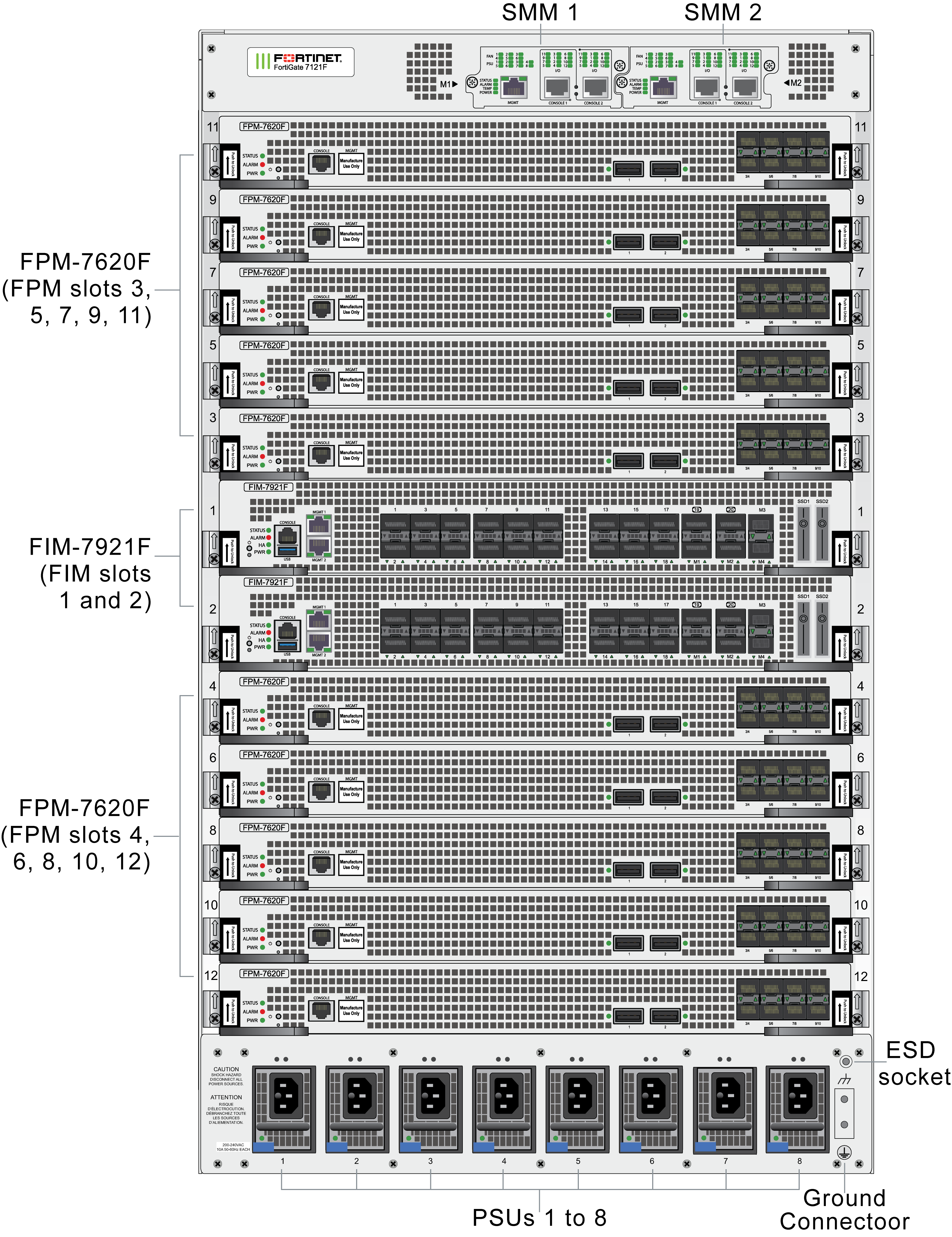 FortiGate 7121F | FortiGate / FortiOS 7.6.2 | Fortinet Document Library