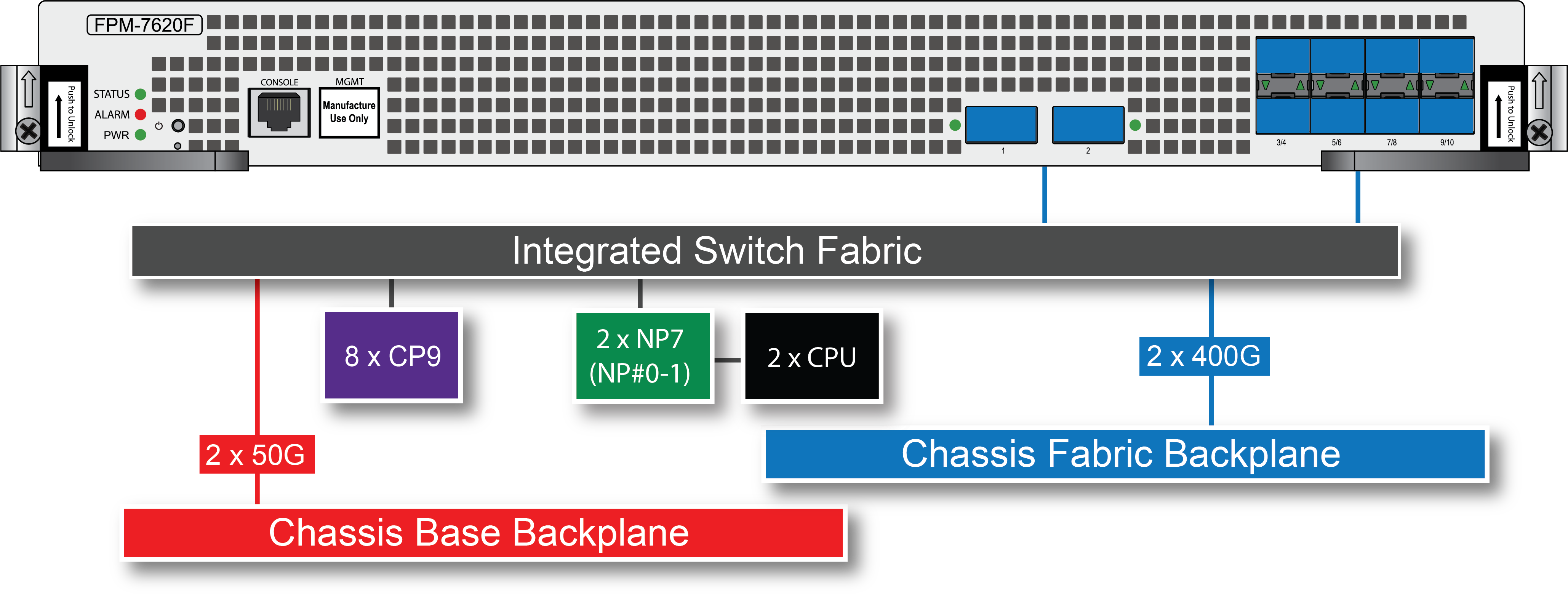 FPM-7620F processing module | FortiGate / FortiOS 7.6.2 | Fortinet ...