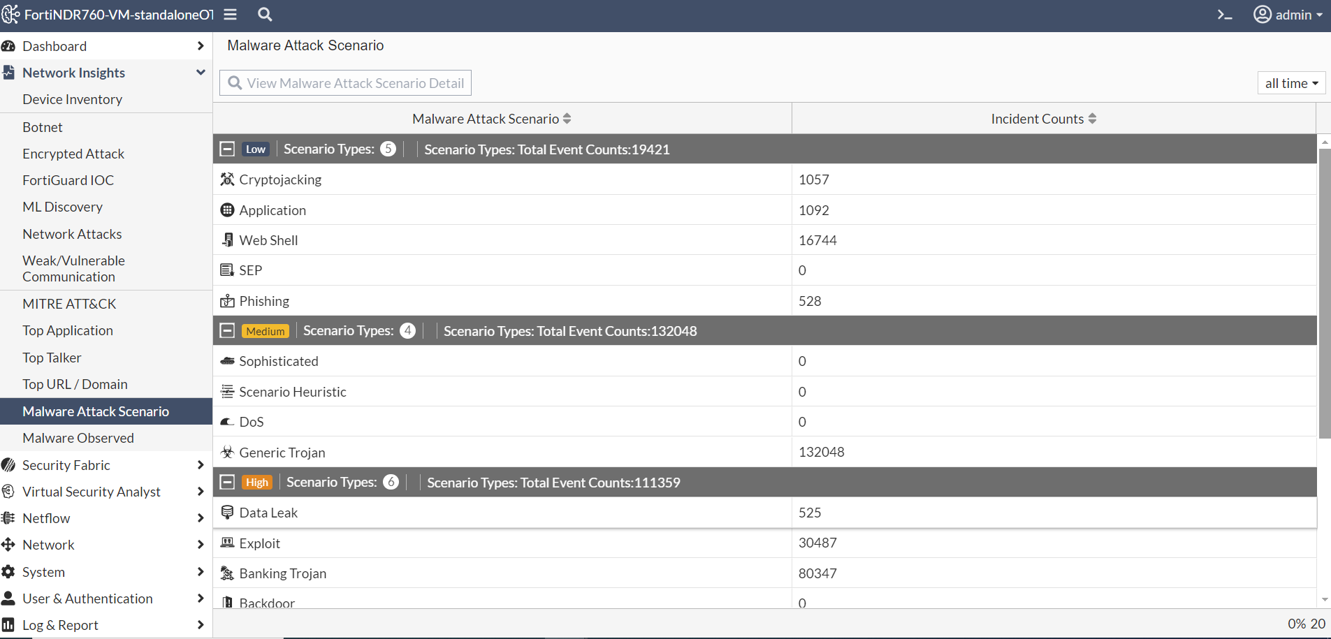 Malware Attack Scenario (formerly Attack Scenario) | FortiNDR 7.6.1 ...