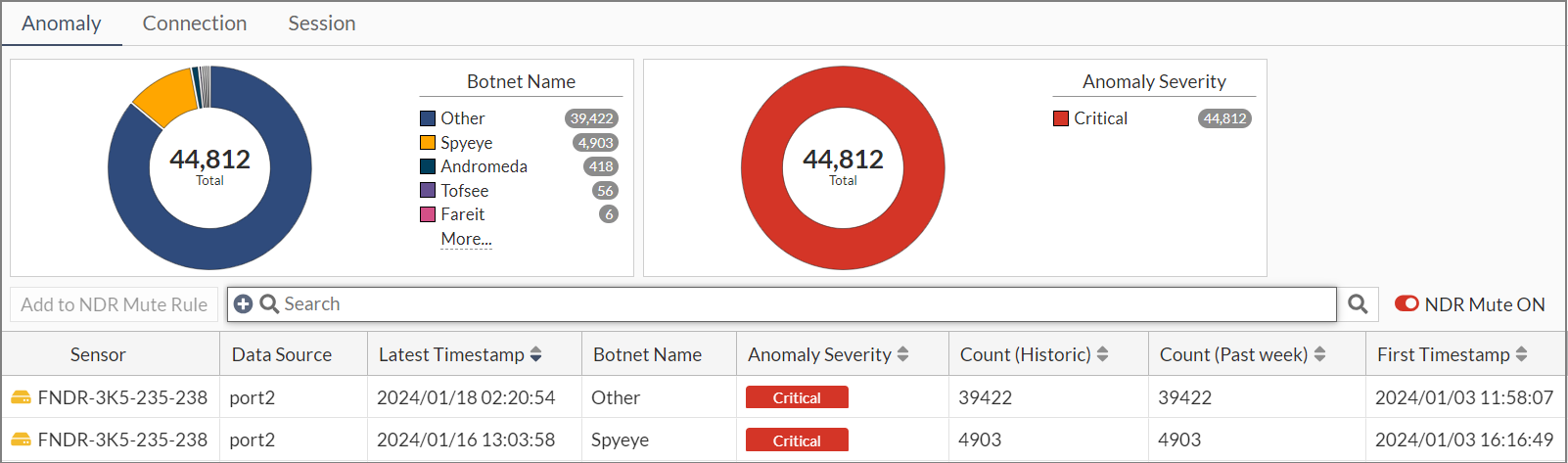 Botnet | FortiNDR 7.6.1 | Fortinet Document Library