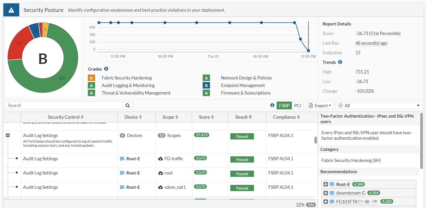Security rating | FortiGate / FortiOS 7.2.4 | Fortinet Document Library