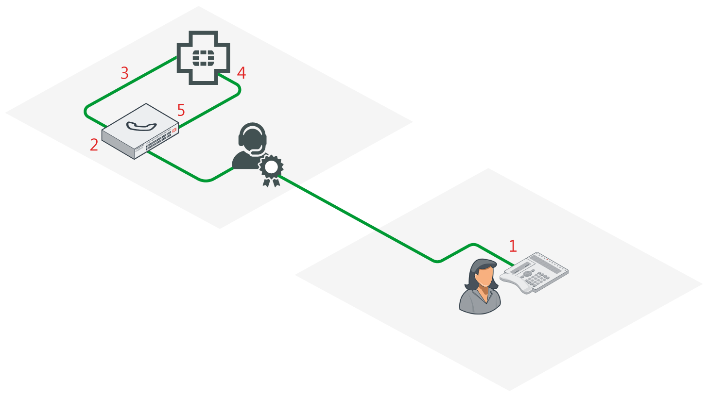 FortiVoice and FortiCare RESTful integration | FortiVoice 6.0.0