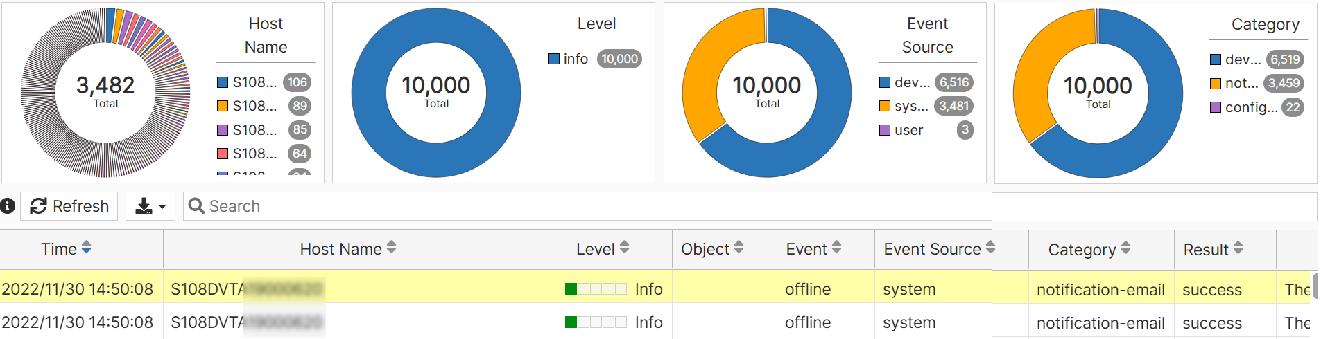 Event Log | FortiEdge Cloud 25.2.a | Fortinet Document Library
