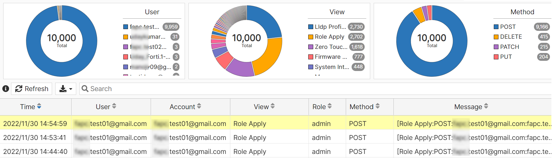 Audit Log | FortiEdge Cloud 25.2.a | Fortinet Document Library