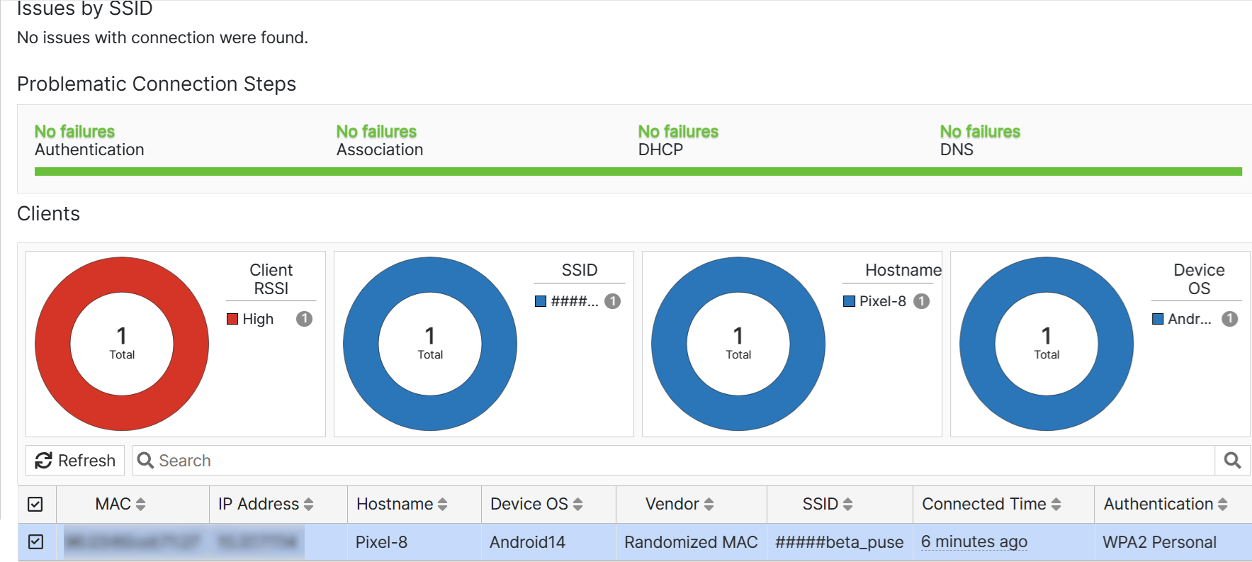 Viewing the FortiAP status | FortiEdge Cloud 25.2.a | Fortinet Document Library