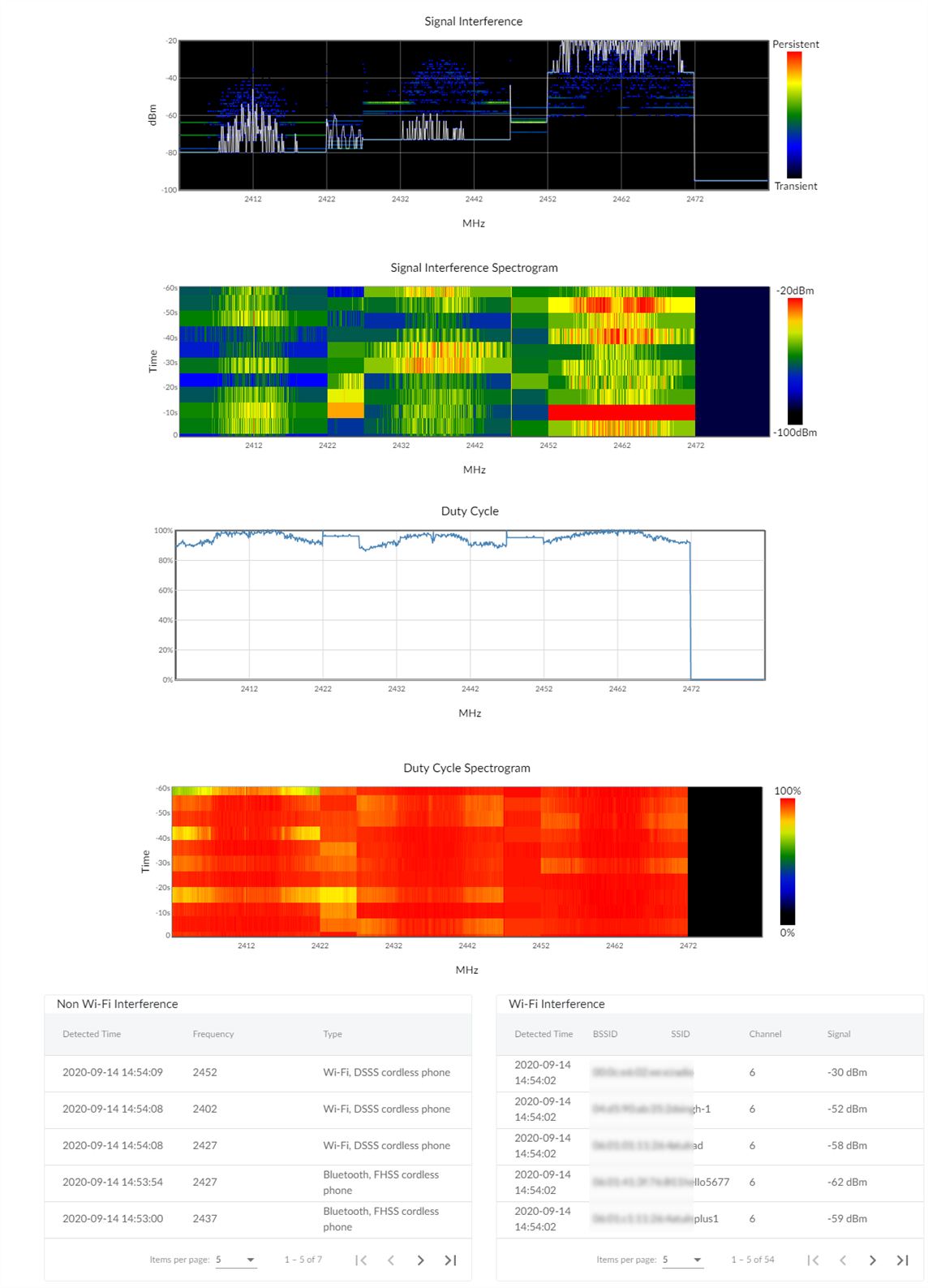 Spectrum Analysis | FortiEdge Cloud 25.2.a | Fortinet Document Library