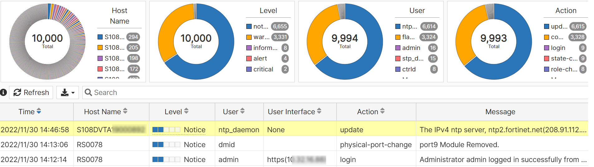 System Log | FortiEdge Cloud 25.2.a | Fortinet Document Library