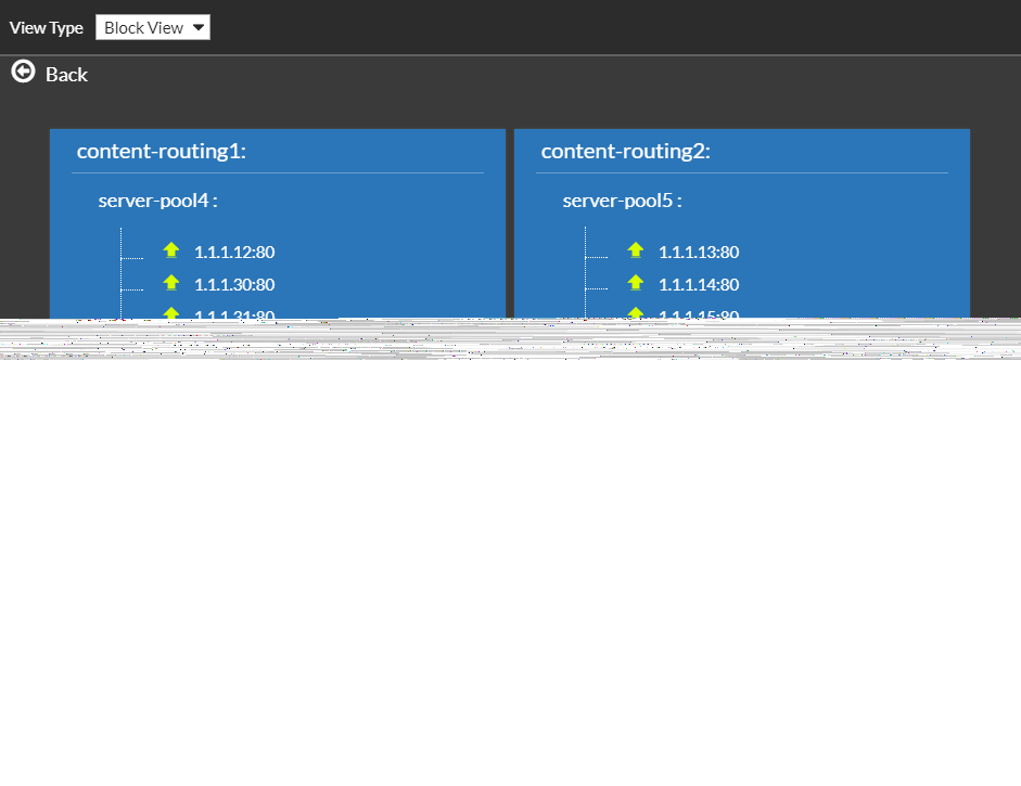 FortiView Topology | FortiWeb 7.4.0 | Fortinet Document Library