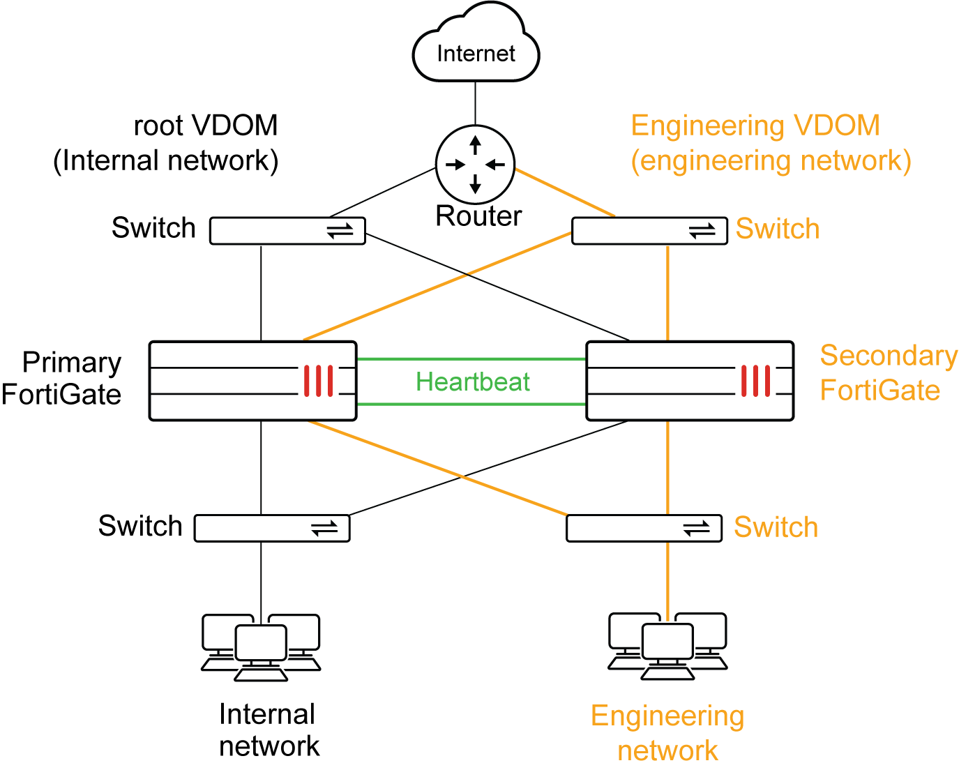Configuring virtual clustering | FortiGate / FortiOS 7.4.6 | Fortinet ...