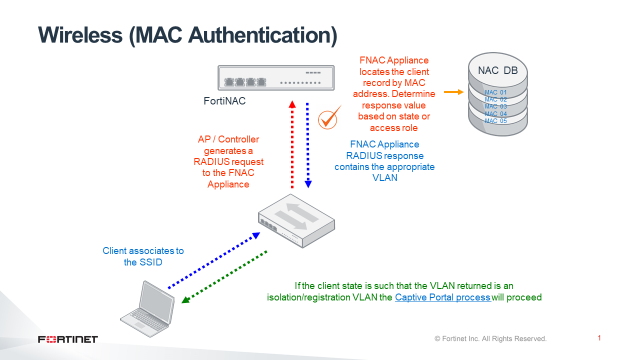 Appendix | FortiNAC-F 7.6.0 | Fortinet Document Library