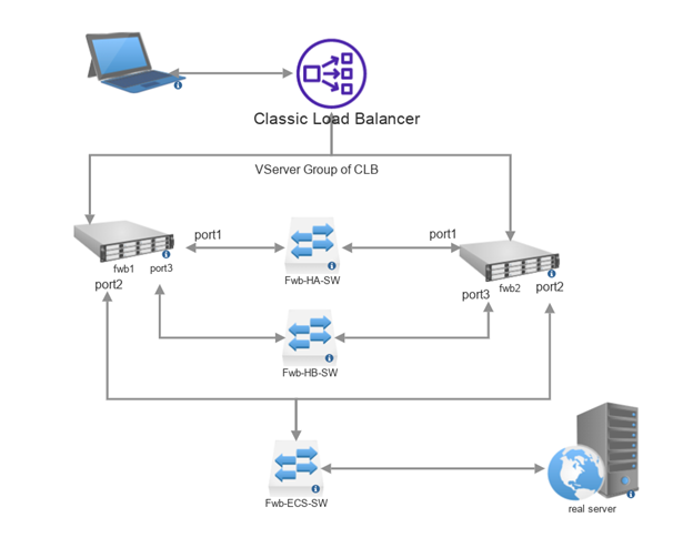 Overview | FortiWeb Public Cloud 6.4.0