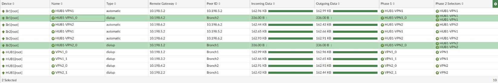 ADVPN | FortiManager 7.4.0 | Fortinet Document Library