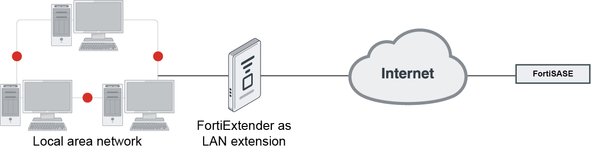 FortiExtender as FortiSASE LAN extension | FortiSASE 23.3.16