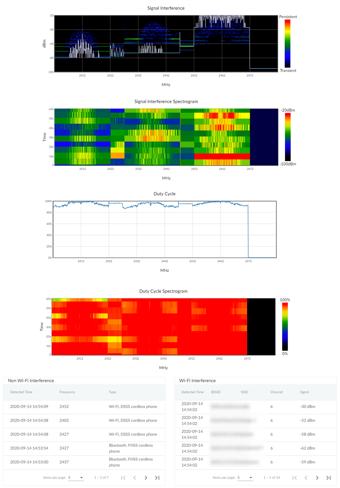 Signal | FortiLAN Cloud 24.2.0 | Fortinet Document Library