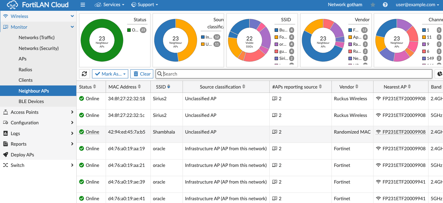 Security | FortiLAN Cloud 24.2.0 | Fortinet Document Library