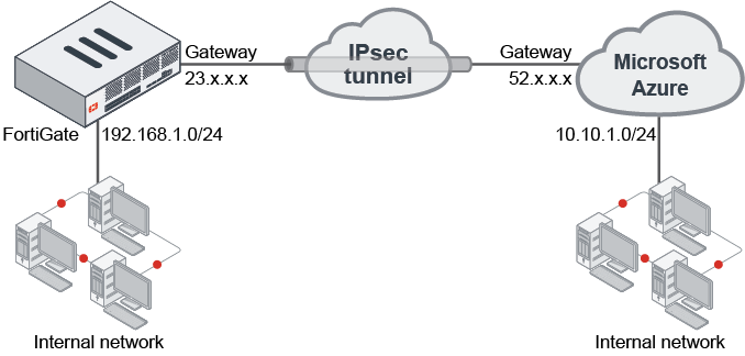 Administration Guide | FortiGate / FortiOS 6.4.11 | Fortinet ...