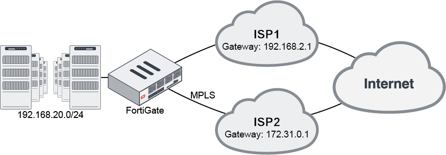 Administration Guide | FortiGate / FortiOS 6.4.11 | Fortinet Documentation Library