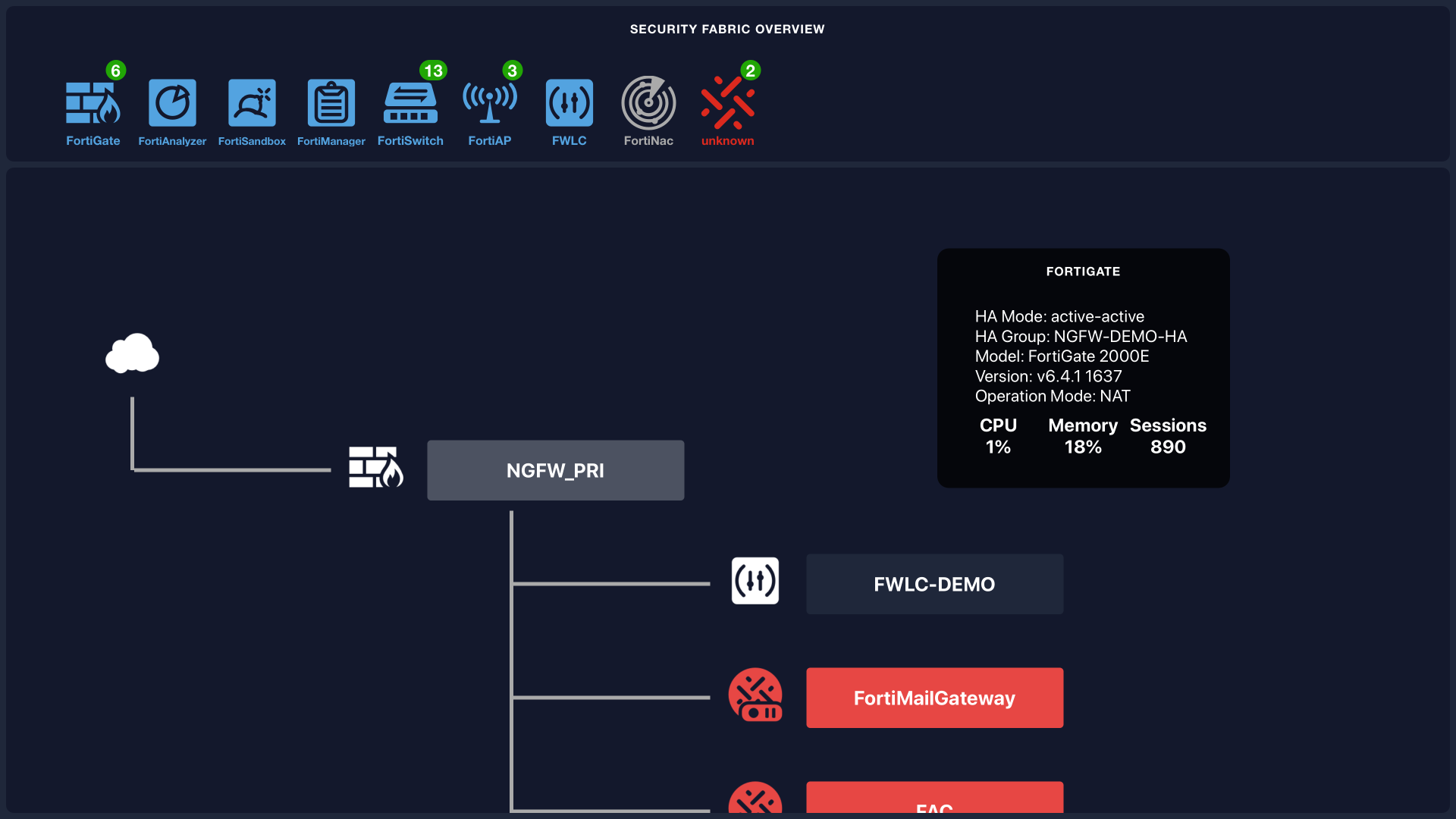 Administration Guide | FortiGate / FortiOS 6.4.11 | Fortinet ...