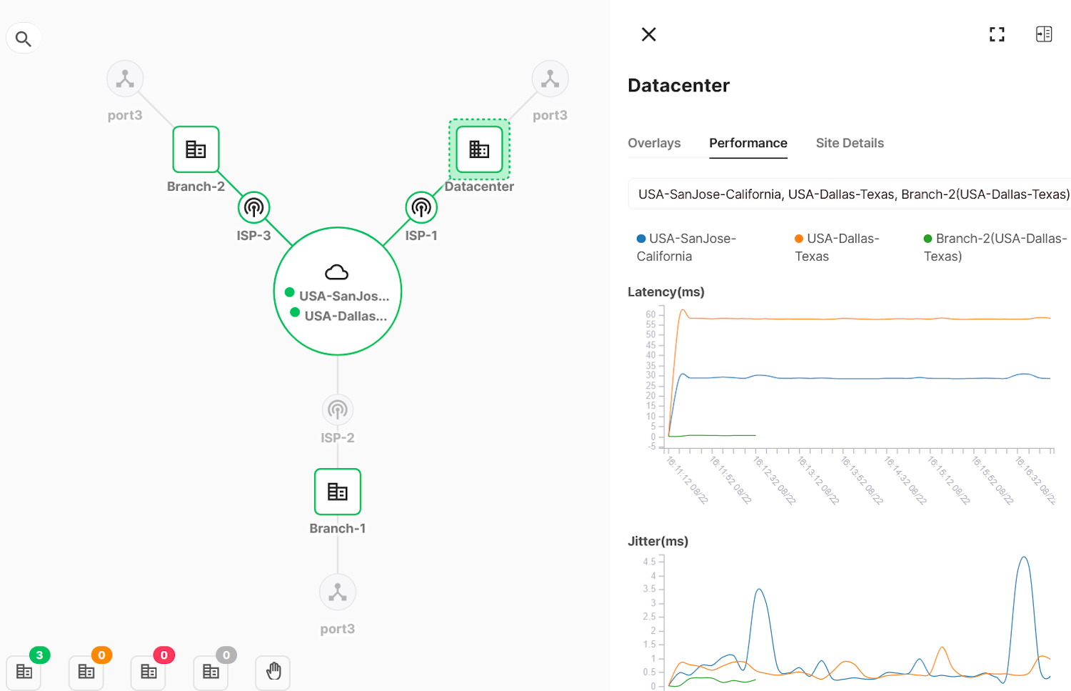Monitoring link performance and quality across SD-WAN devices in OaaS | Overlay-as-a-Service 23. ...