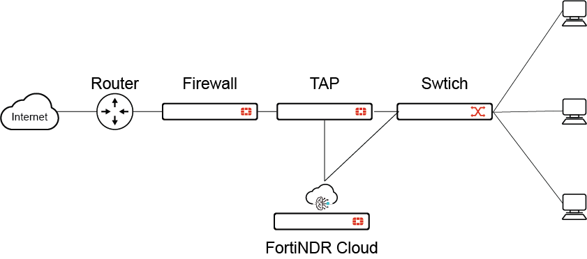 Sensor specifications | FortiNDR Cloud 25.2.c | Fortinet Document Library