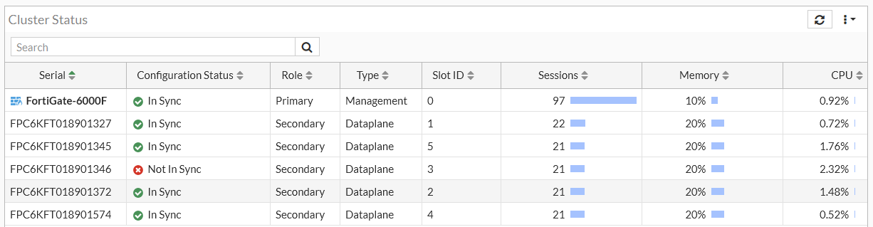 Cluster Status dashboard widget | FortiGate / FortiOS 7.2.11 | Fortinet ...
