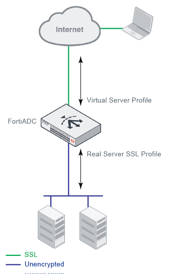 Handbook | FortiADC 6.1.5 | Fortinet Documentation Library