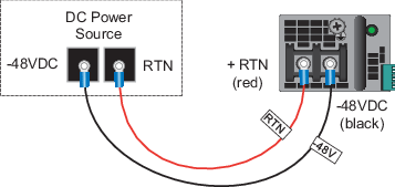 Connecting a FortiGate-7060E PSU to DC power | FortiGate-7000