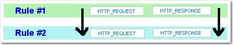 Multi-script support for HTTP Scripting | FortiADC 7.6.0 | Fortinet Document Library