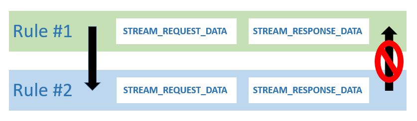 Multi-script support for Stream Scripting | FortiADC 7.6.0 | Fortinet Document Library