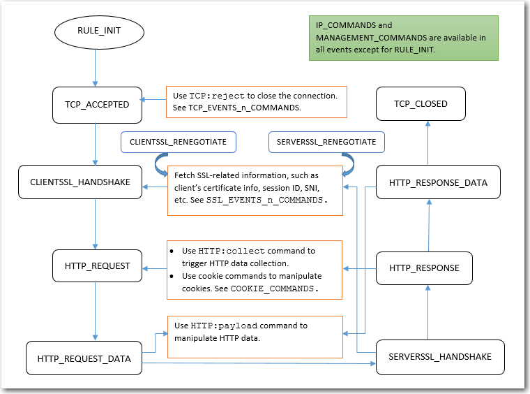 Predefined HTTP scripts | FortiADC 7.6.0 | Fortinet Document Library