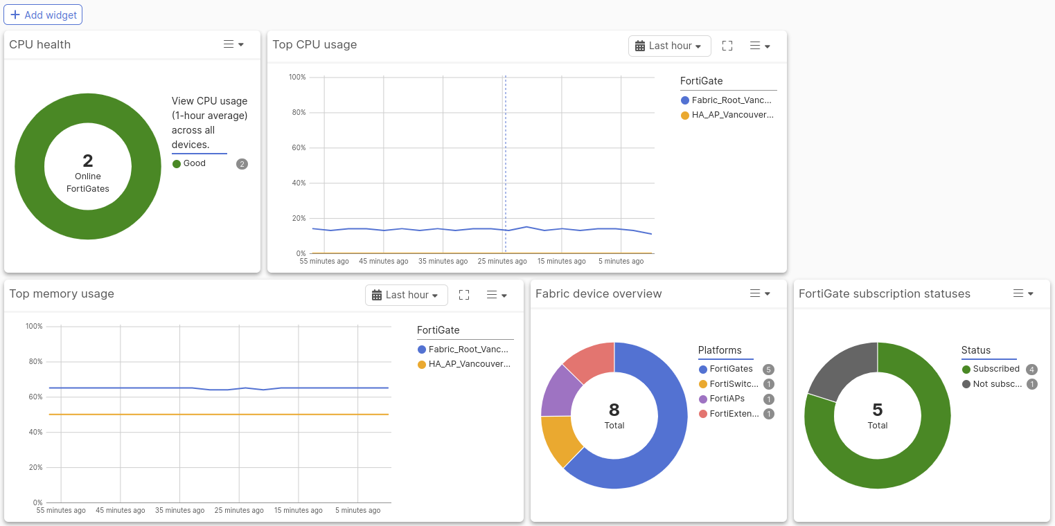 Getting started with FortiGate Cloud Premium | FortiGate Cloud 24.4.a ...