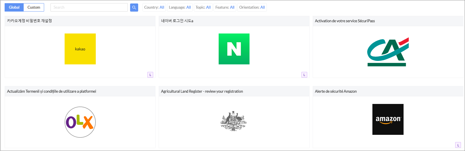 Campaigns | FortiPhish 23.2.a