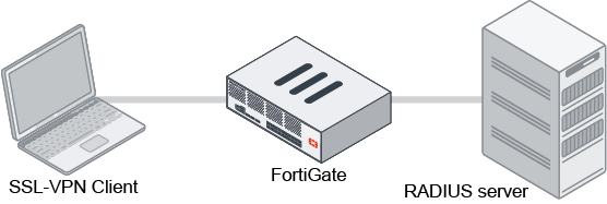NAS-IP support per SSL-VPN realm | FortiGate / FortiOS 7.0.13 ...