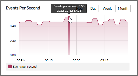 Managing Your FortiSIEM Cloud Instance | FortiSIEM Cloud | Fortinet ...