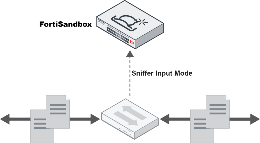 Sniffer | FortiSandbox 5.0.0 | Fortinet Document Library