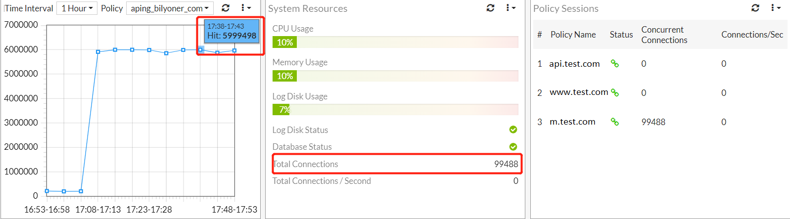 Checking CPU information&Issues | FortiWeb 7.6.0 | Fortinet Document ...