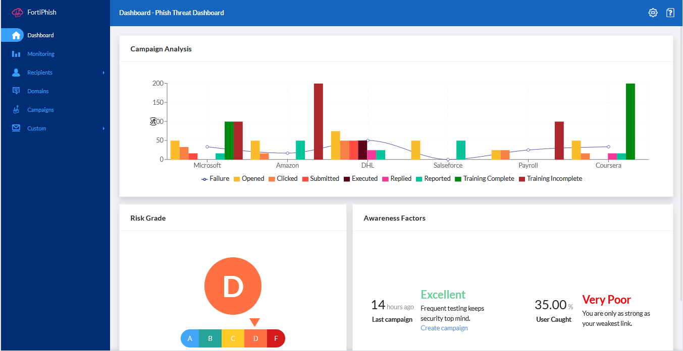 Dashboard | FortiPhish 23.4.0 | Fortinet Document Library