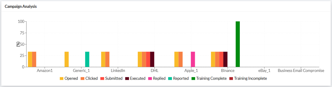 Monitoring | FortiPhish 23.4.0 | Fortinet Document Library