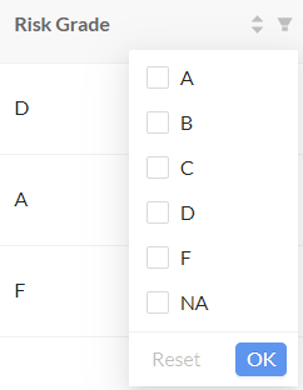 Group List | FortiPhish 23.4.0 | Fortinet Document Library