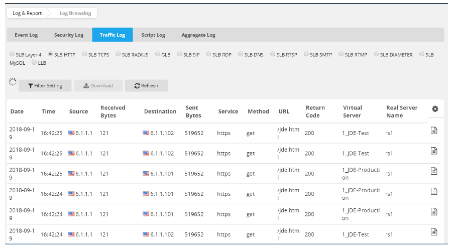 Traffic Logs | FortiADC 7.2.7 | Fortinet Document Library