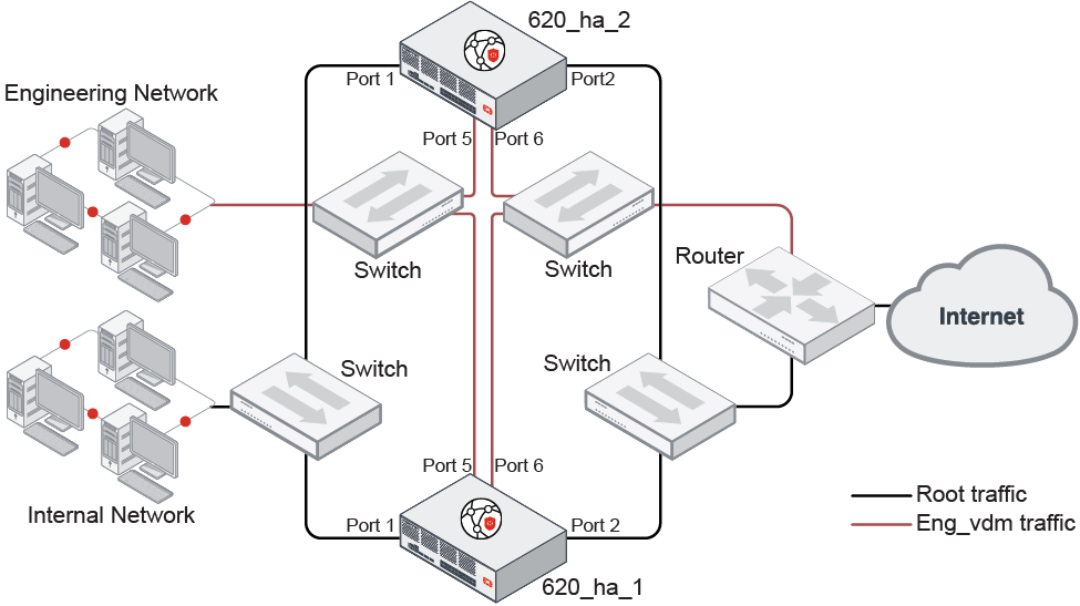 HA virtual cluster setup | FortiProxy 7.2.8 | Fortinet Document Library