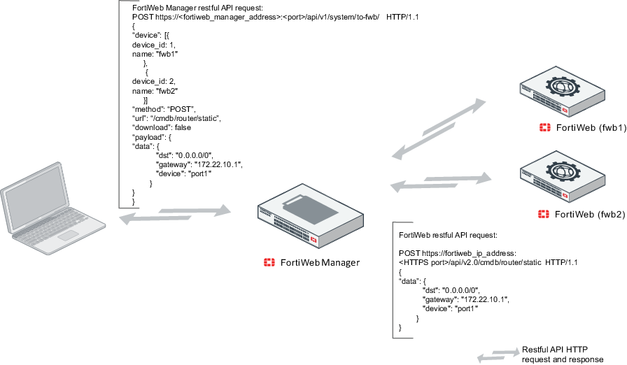 API Proxy | FortiWeb 7.6.2 | Fortinet Document Library