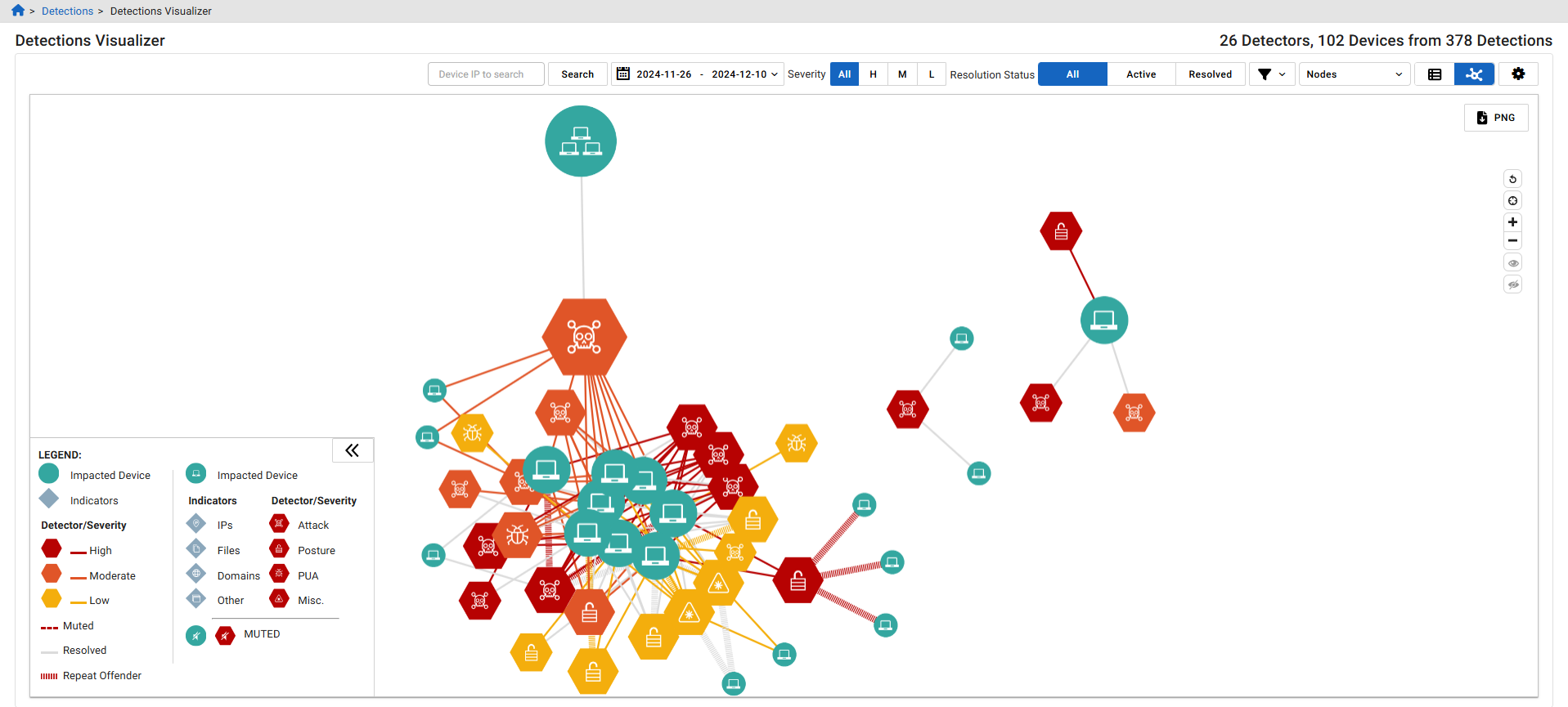 Detections Visualizer | FortiNDR Cloud 25.1.c | Fortinet Document Library