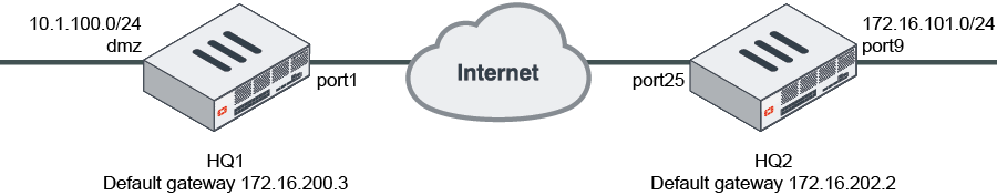 Basic site-to-site VPN with pre-shared key | FortiGate / FortiOS 6.2.17 ...