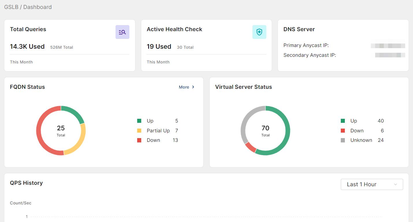 GSLB Dashboard | FortiAppSec Cloud | Fortinet Document Library