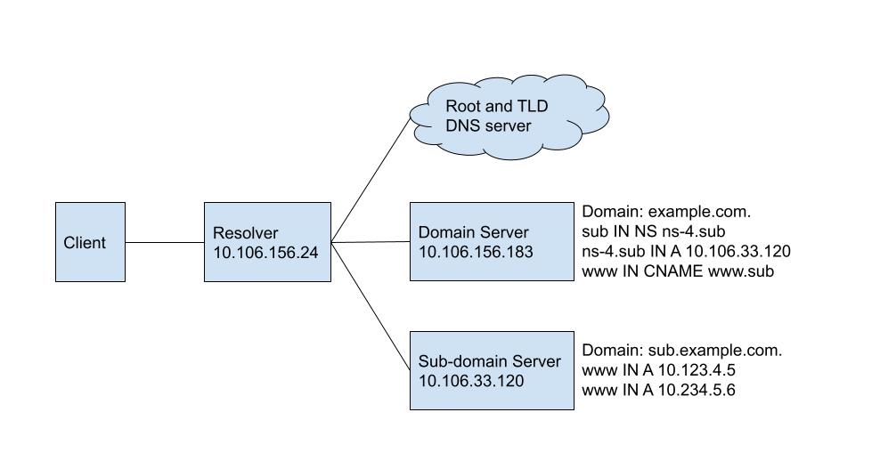 How to make an existing FQDN work with GSLB | FortiAppSec Cloud ...