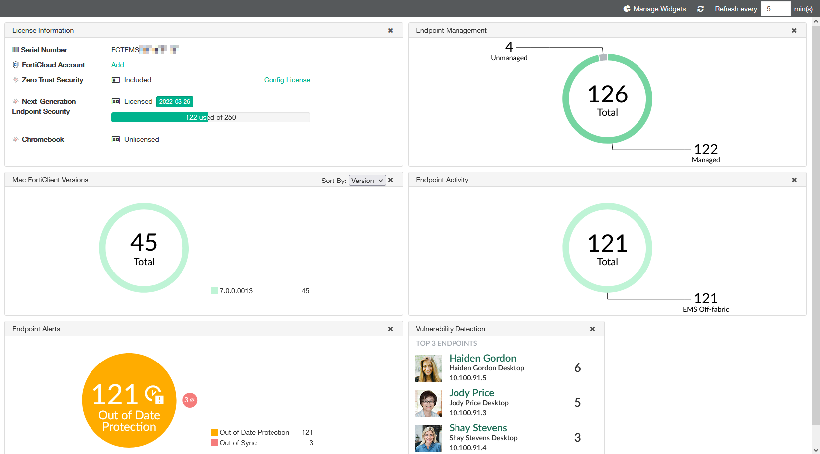 Dashboards | FortiClient Cloud 24.4.0 | Fortinet Document Library