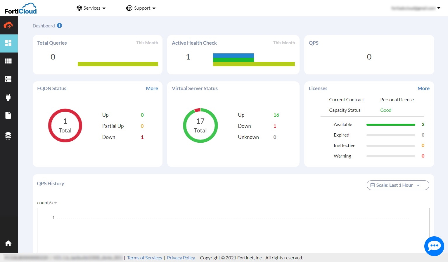 GUI Dashboards | FortiGSLB 24.1.0 | Fortinet Document Library